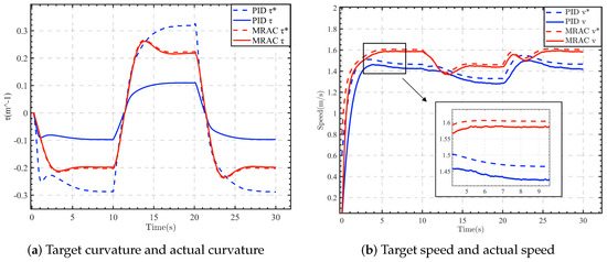 Decoupled Adaptive Motion Control for Unmanned Tracked Vehicles in the ...