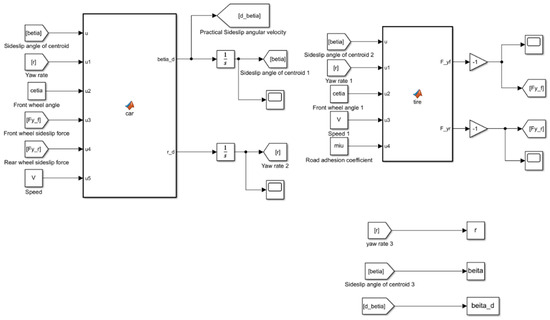 WEVJ | Free Full-Text | Adaptive Fuzzy Control of an Electronic ...