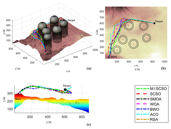 Research on a Multi-Strategy Improved Sand Cat Swarm Optimization Algorithm for Three ...