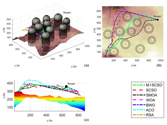 Research on a Multi-Strategy Improved Sand Cat Swarm Optimization ...