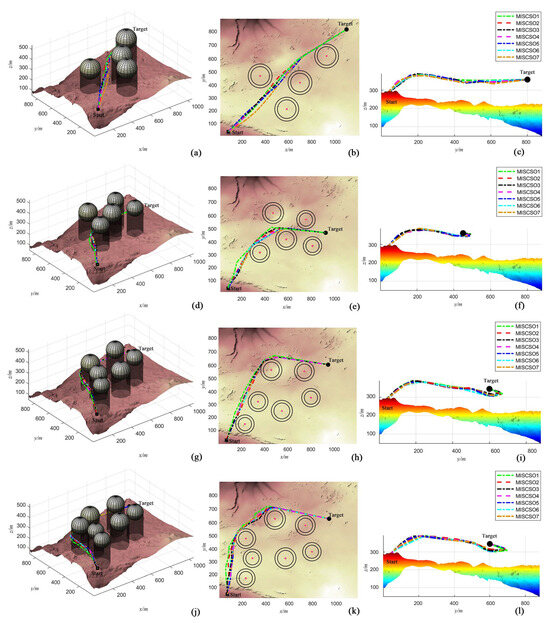 Research on a Multi-Strategy Improved Sand Cat Swarm Optimization ...