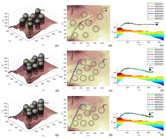 Research on a Multi-Strategy Improved Sand Cat Swarm Optimization Algorithm for Three ...