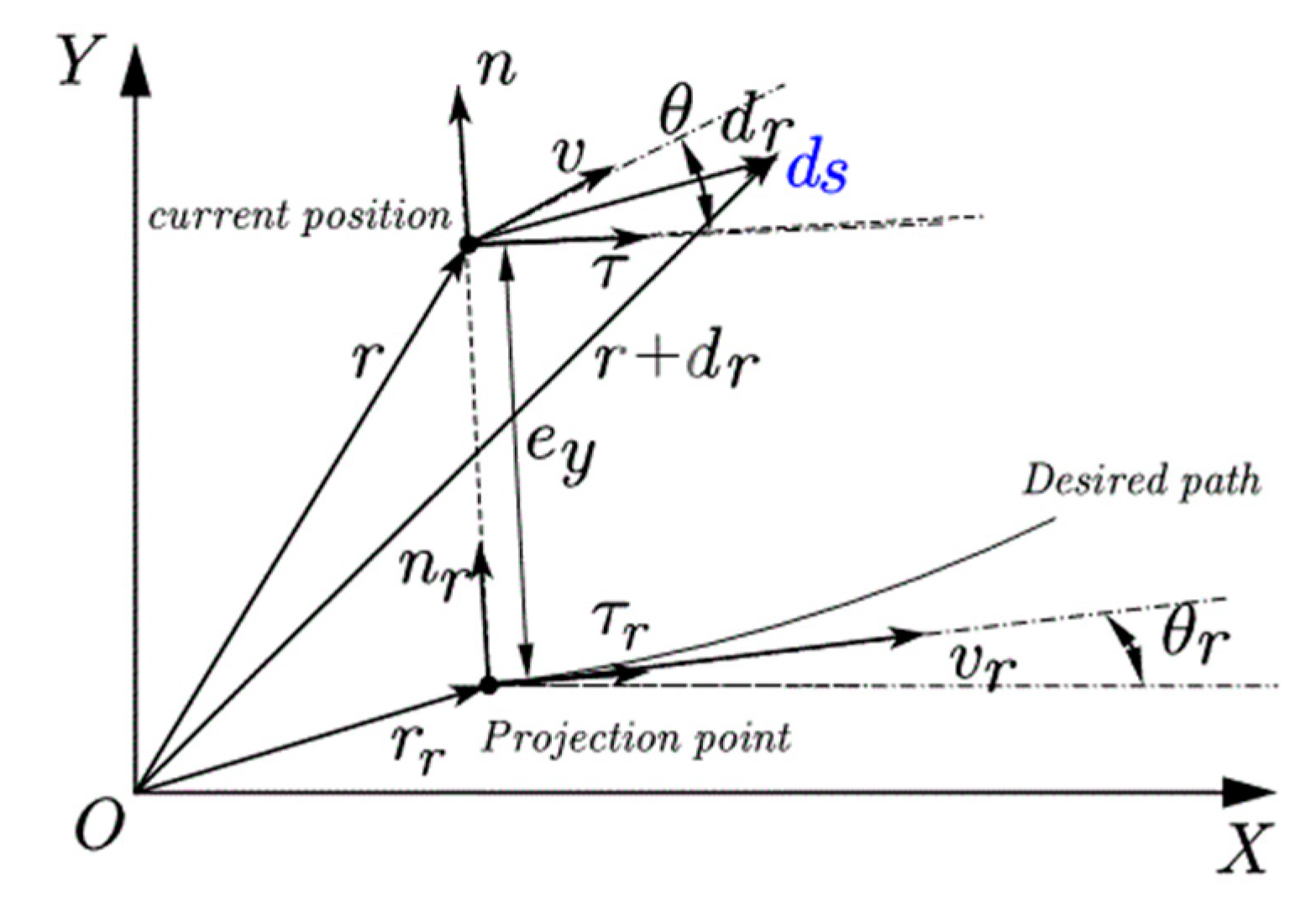 Improved Model Predictive Control Path Tracking Approach Based on Online Updated Algorithm with ...