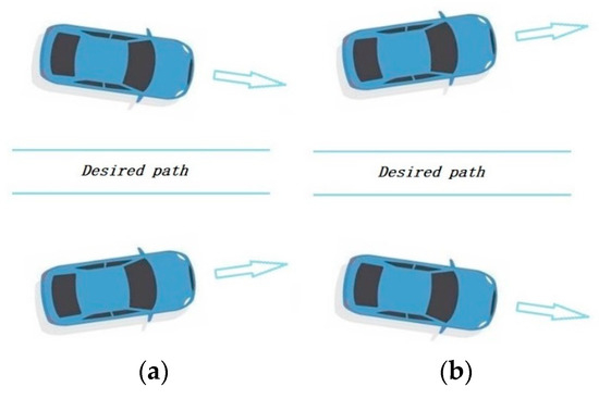 Improved Model Predictive Control Path Tracking Approach Based on ...