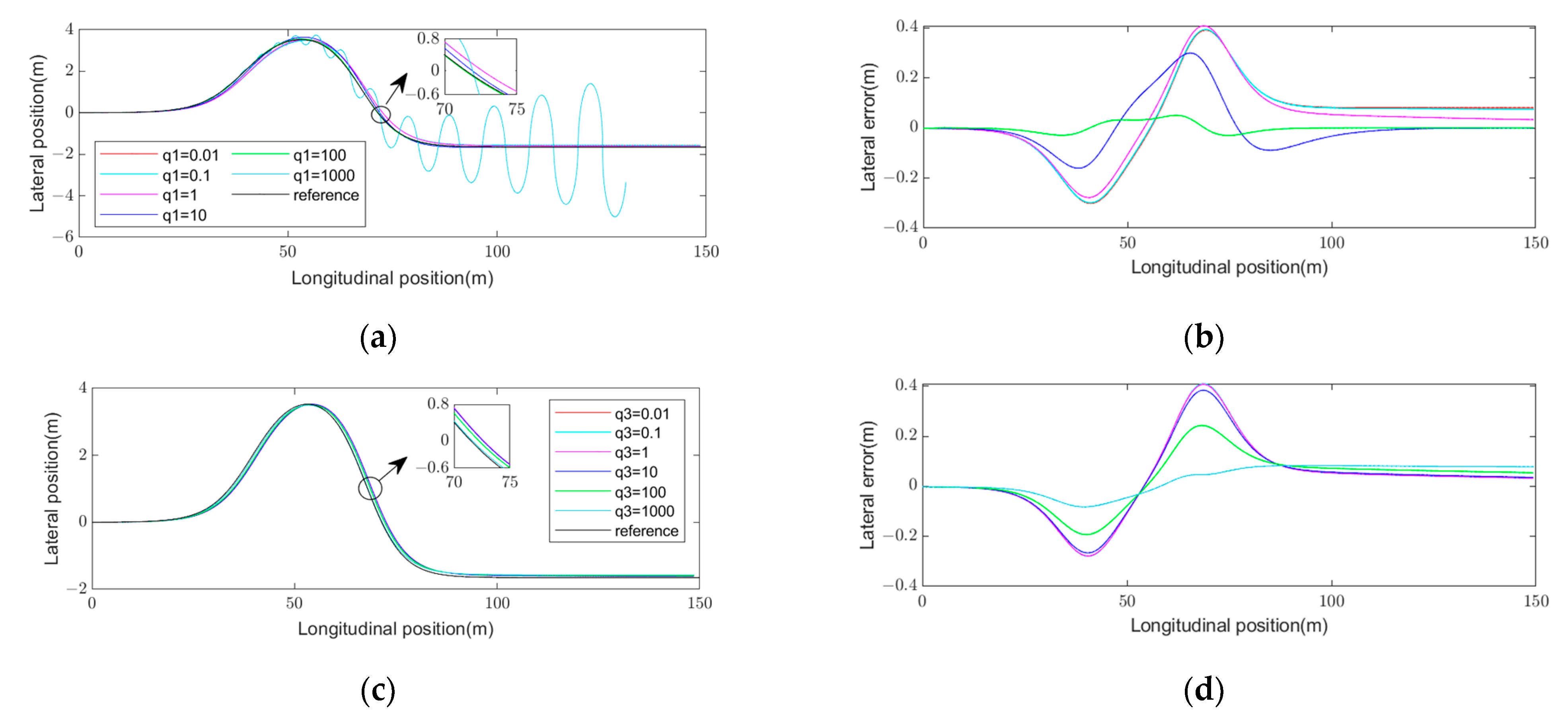 Improved Model Predictive Control Path Tracking Approach Based on Online Updated Algorithm with ...