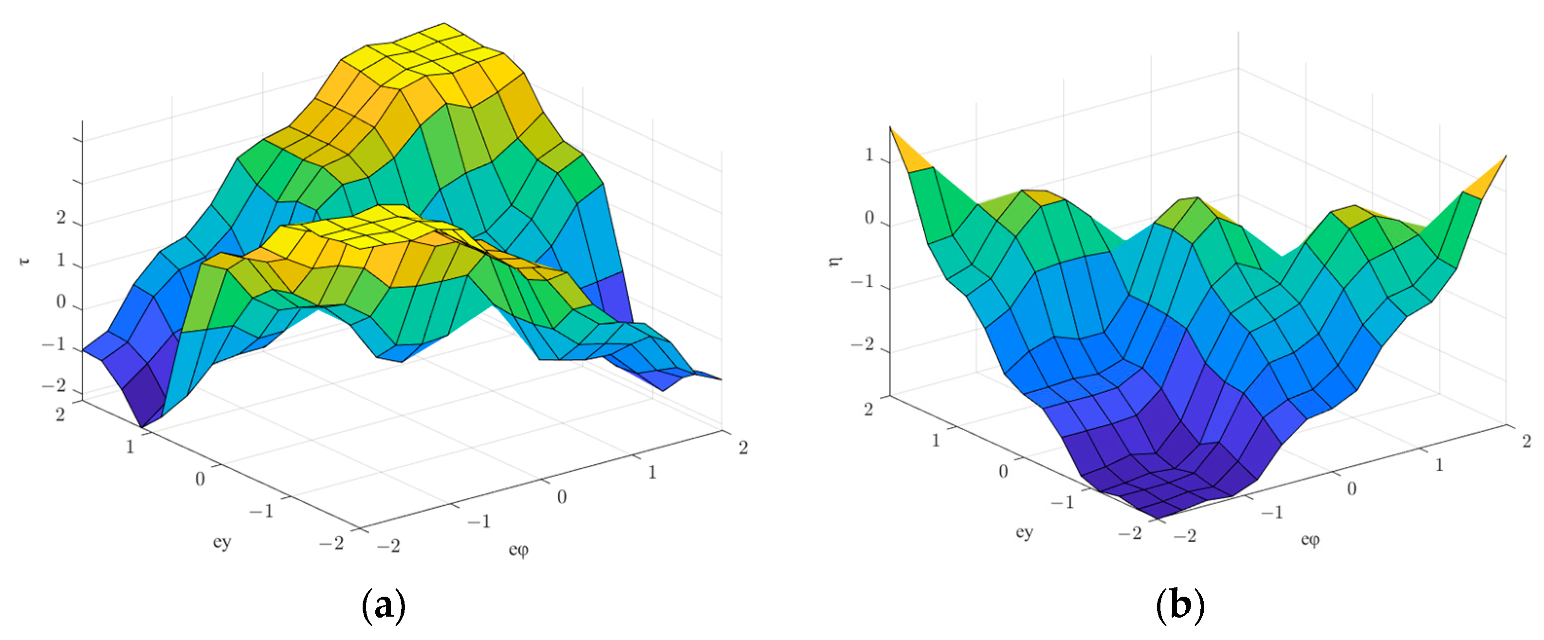 Improved Model Predictive Control Path Tracking Approach Based on Online Updated Algorithm with ...