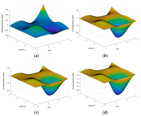 Improved Model Predictive Control Path Tracking Approach Based on Online Updated Algorithm with ...