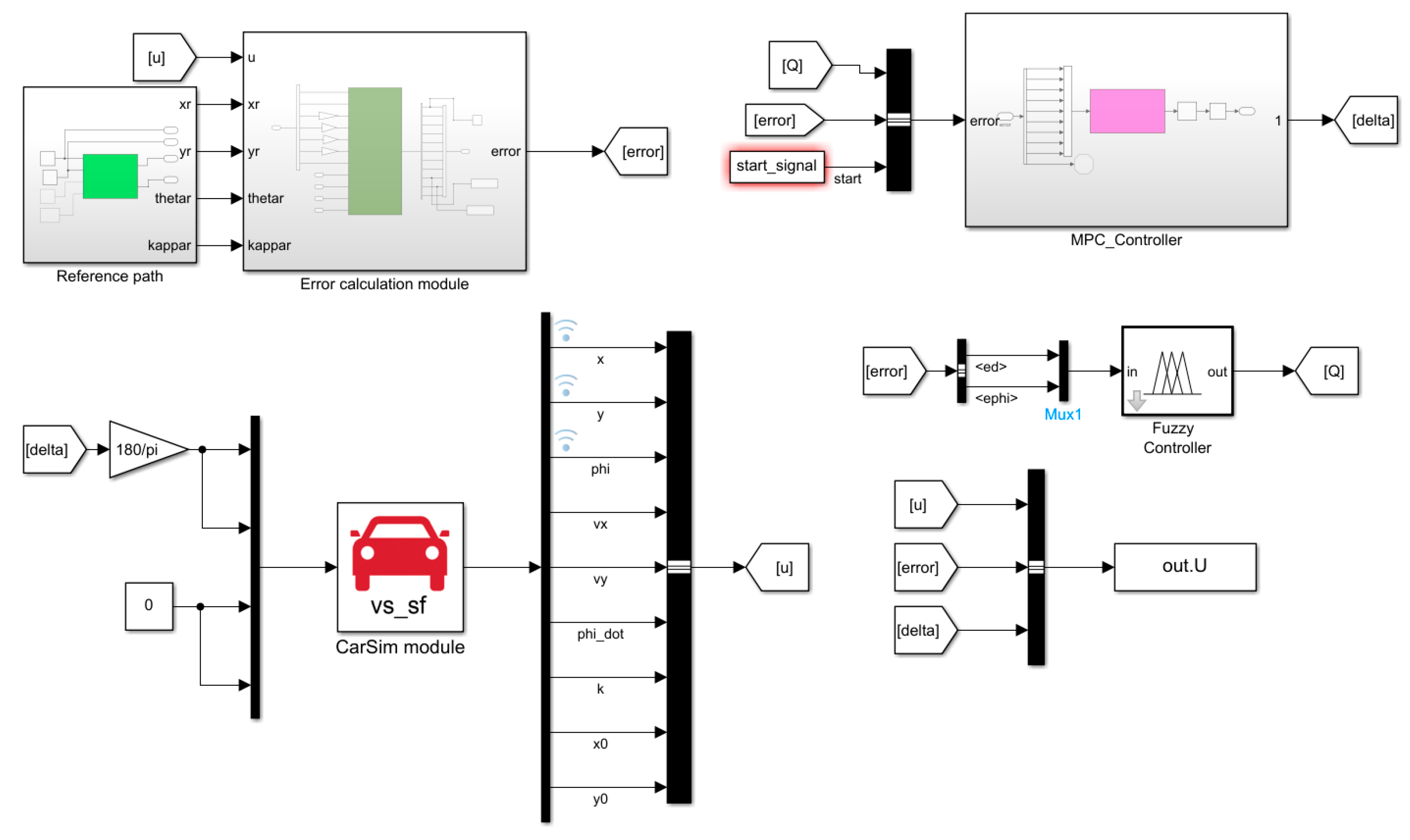 Improved Model Predictive Control Path Tracking Approach Based On Online Updated Algorithm With