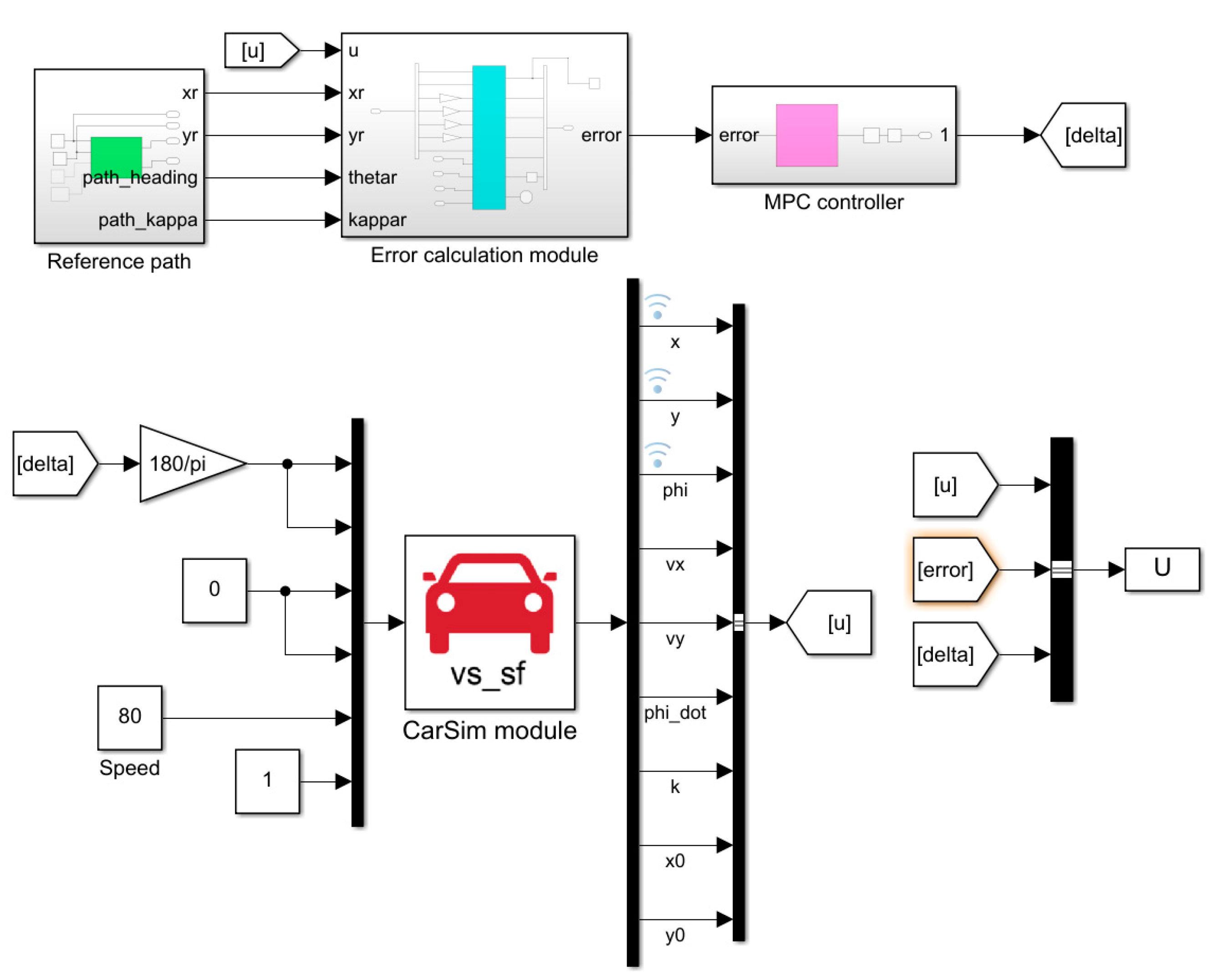 Improved Model Predictive Control Path Tracking Approach Based On Online Updated Algorithm With