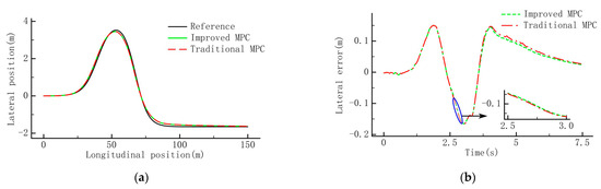 Improved Model Predictive Control Path Tracking Approach Based on ...