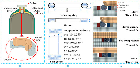 Lightweight Type-IV Hydrogen Storage Vessel Boss Based on Optimal ...