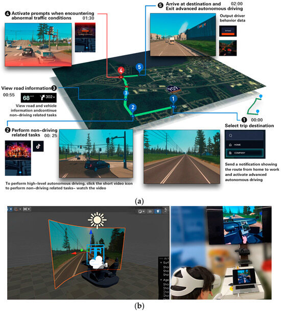Assessment of User Preferences for In-Car Display Combinations during ...
