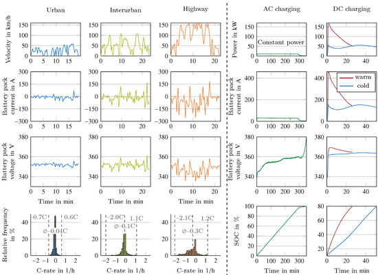 Quantifying the State of the Art of Electric Powertrains in Battery ...