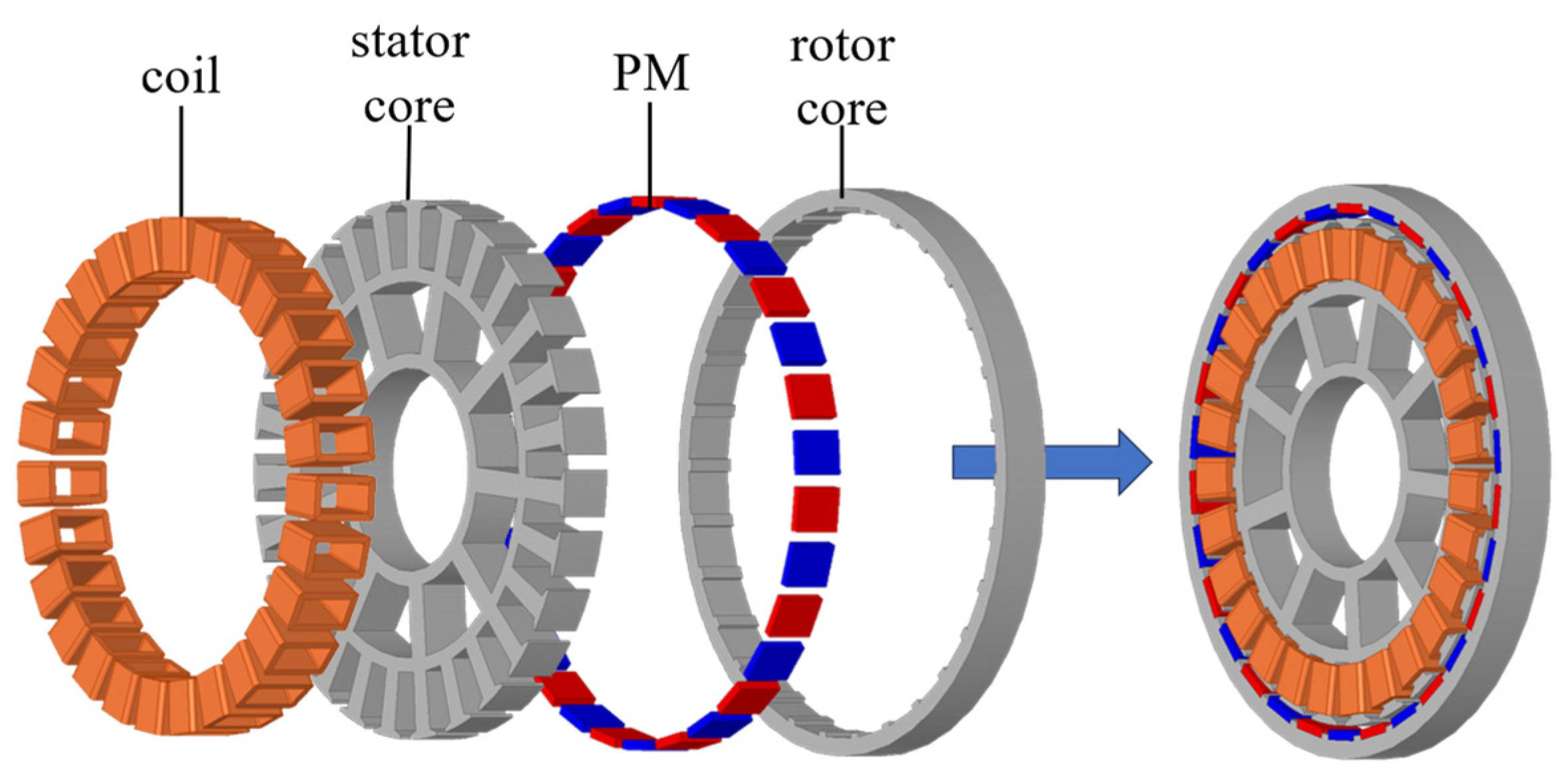 Permanent Magnet Installation Optimization of Outer Rotor PMSM Depending on Adding Auxiliary Teeth
