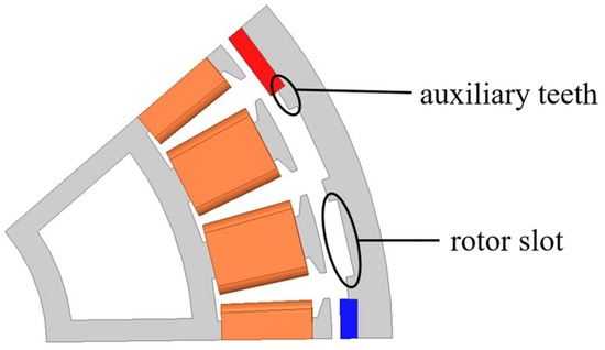 Permanent Magnet Installation Optimization of Outer Rotor PMSM ...