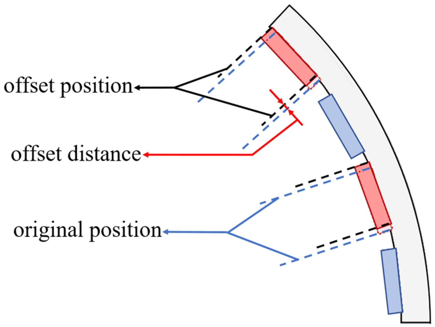 Permanent Magnet Installation Optimization of Outer Rotor PMSM ...
