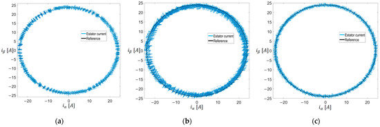 A Finite-Set Integral Sliding Modes Predictive Control for a Permanent ...