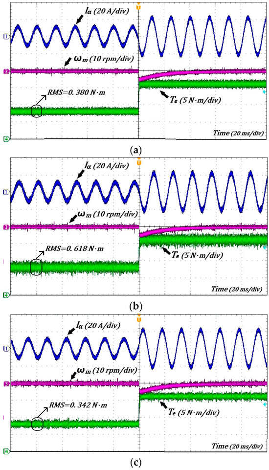 A Finite-Set Integral Sliding Modes Predictive Control for a Permanent ...