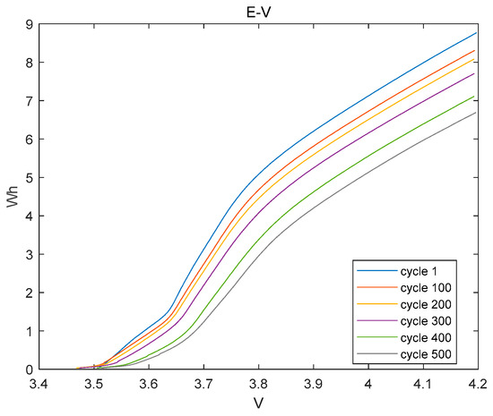 Lithium-Ion Battery SOH Estimation Method Based on Multi-Feature and CNN-BiLSTM-MHA