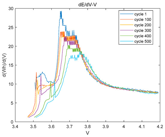 Lithium-Ion Battery SOH Estimation Method Based on Multi-Feature and CNN-BiLSTM-MHA