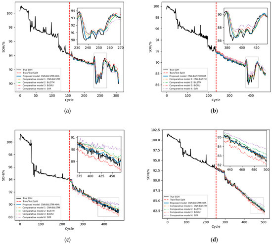 Lithium-Ion Battery SOH Estimation Method Based on Multi-Feature and ...