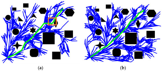WEVJ | Free Full-Text | Research on Unmanned Vehicle Path Planning Based on the Fusion of an ...