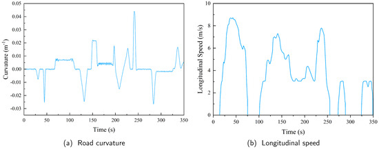 WEVJ | Free Full-Text | A Novel Robust H∞ Control Approach Based on Vehicle Lateral Dynamics for ...