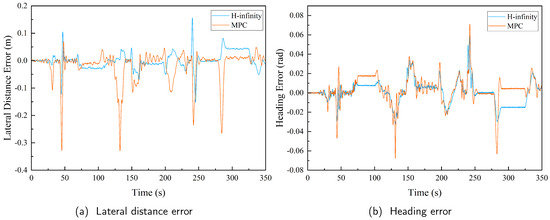 WEVJ | Free Full-Text | A Novel Robust H∞ Control Approach Based on Vehicle Lateral Dynamics for ...