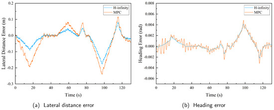 WEVJ | Free Full-Text | A Novel Robust H∞ Control Approach Based on Vehicle Lateral Dynamics for ...