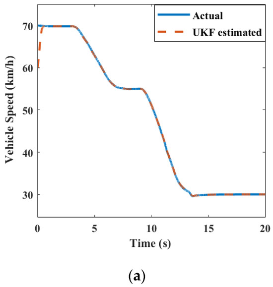 Research on a Path Tracking Control Strategy for Autonomous Vehicles ...
