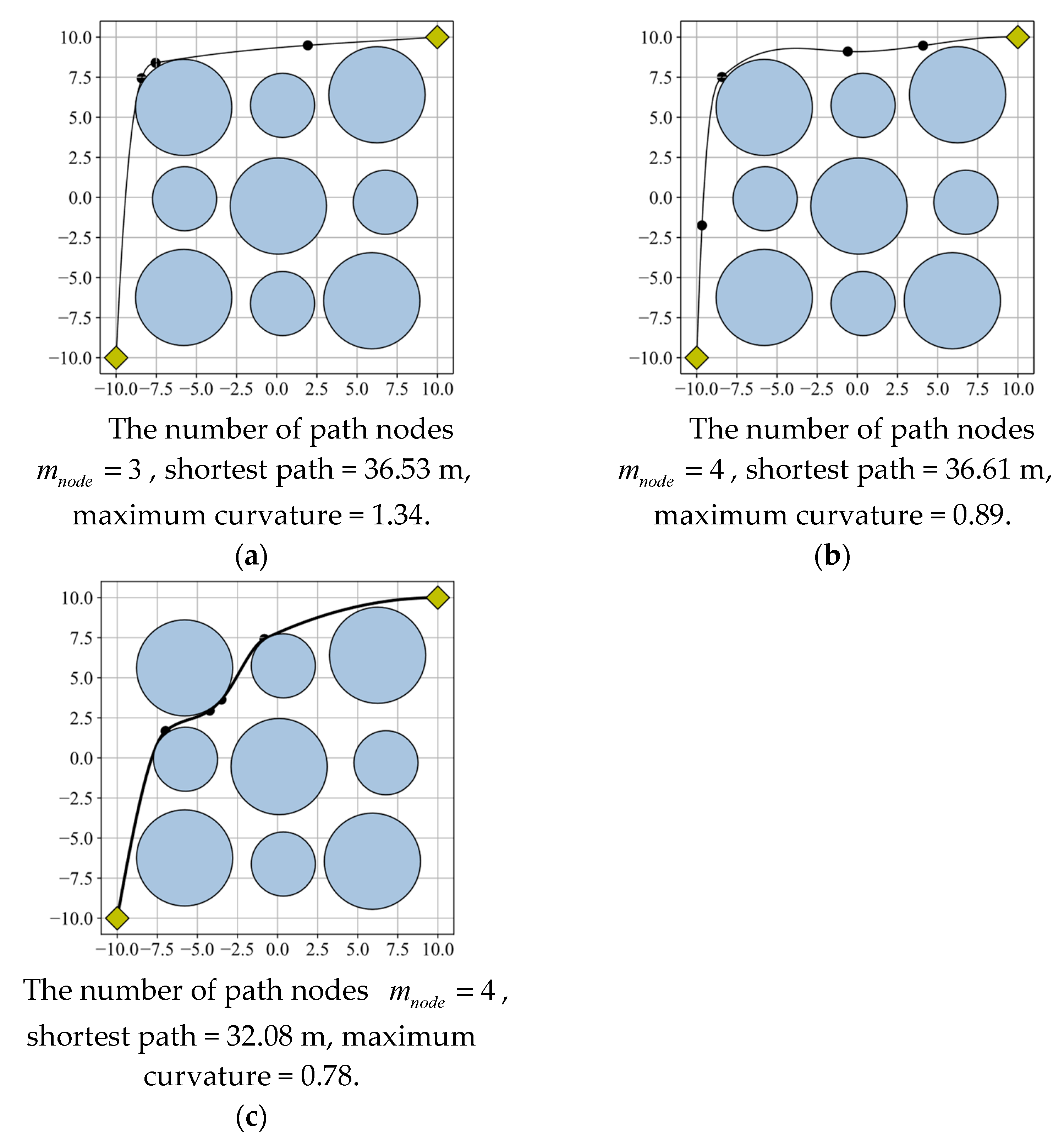 WEVJ | Free Full-Text | Robot Motion Planning Based on an Adaptive Slime Mold Algorithm and ...