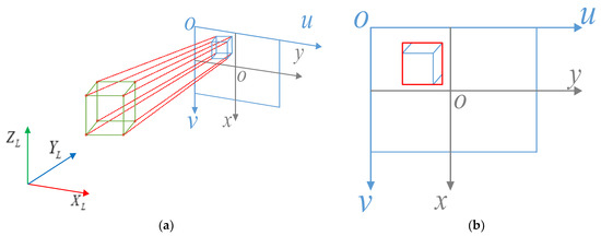 Enhanced Object Detection in Autonomous Vehicles through LiDAR—Camera ...