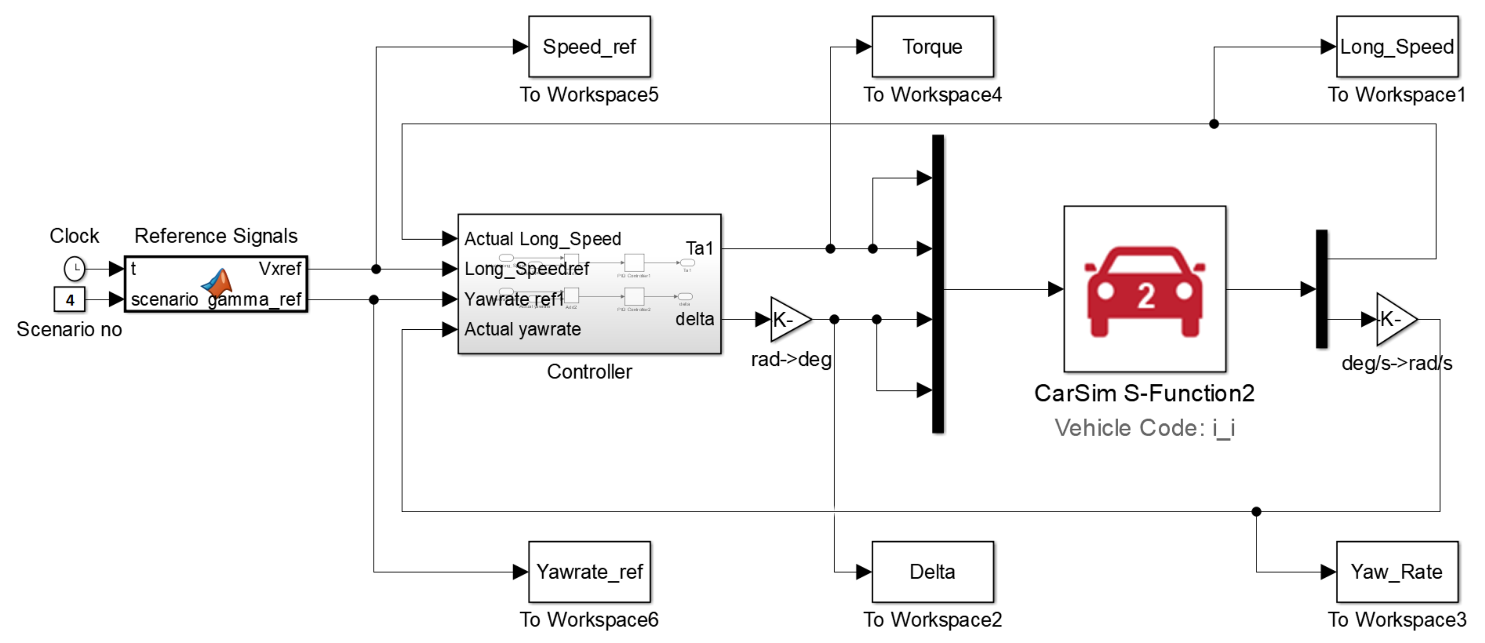 WEVJ | Free Full-Text | Ultra-Fast Nonlinear Model Predictive Control for Motion Control of ...