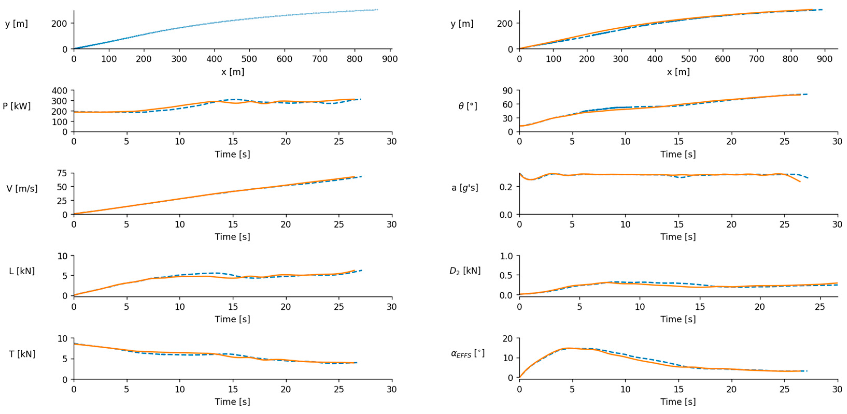 An Obstacle Avoidance Trajectory Planning Methodology Based on Energy ...