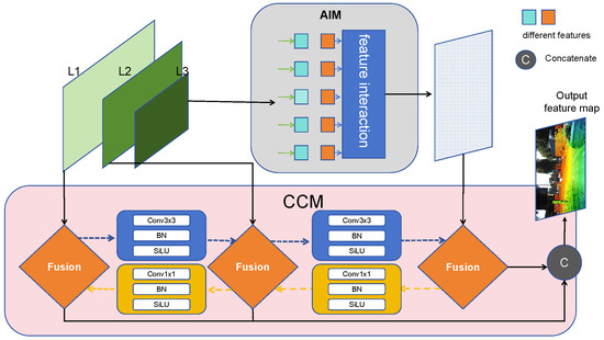 Real-Time Multimodal 3D Object Detection with Transformers