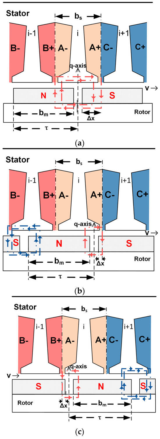 Analytical Calculation of Magnetic Field and Analysis of Rotor ...