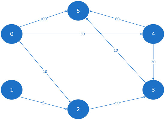 Path Planning Algorithms for Smart Parking: Review and Prospects