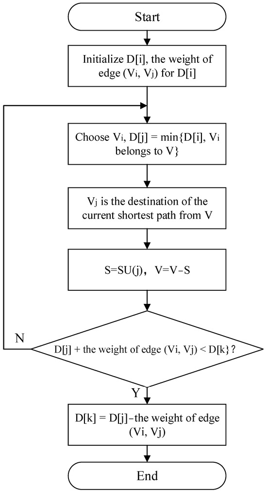 Path Planning Algorithms for Smart Parking: Review and Prospects