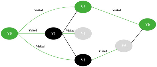 Path Planning Algorithms for Smart Parking: Review and Prospects
