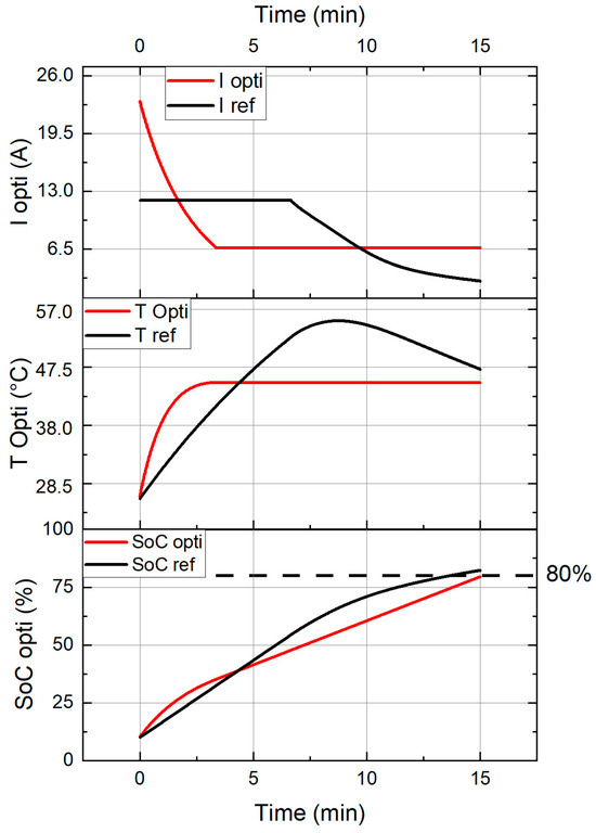 Optimal Fast-Charging Strategy for Cylindrical Li-Ion Cells at ...