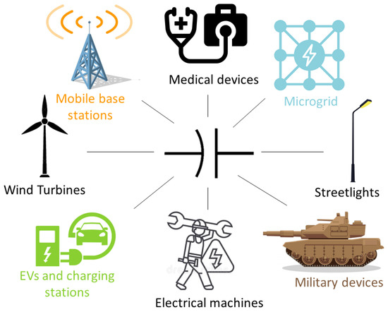 A Comprehensive Analysis of Supercapacitors and Their Equivalent ...