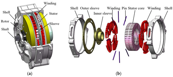Vibration Performance Analysis of a Yokeless Stator Axial Flux PM Motor ...