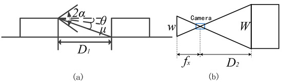 A Vehicle Monocular Ranging Method Based on Camera Attitude Estimation ...