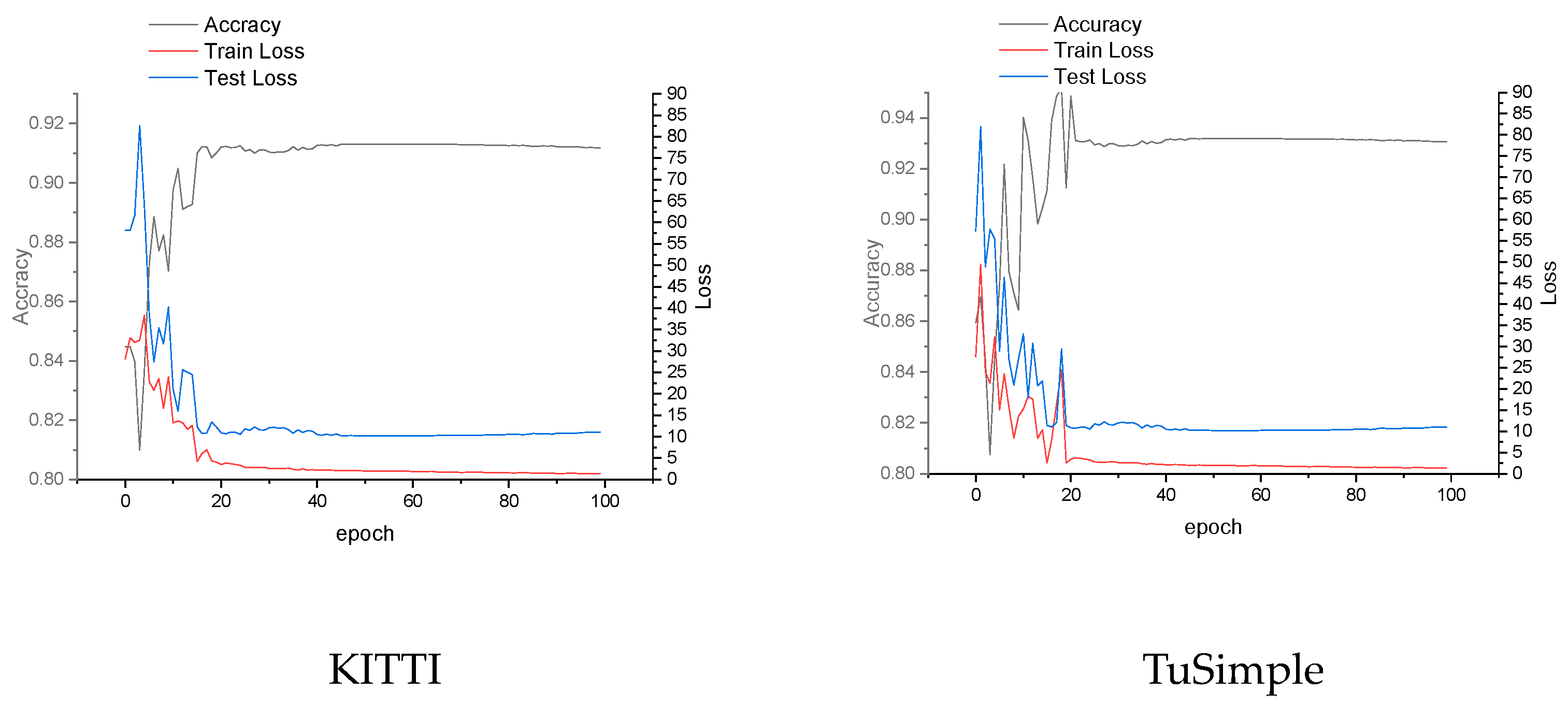 Wevj Free Full Text A Vehicle Monocular Ranging Method Based On Camera Attitude Estimation