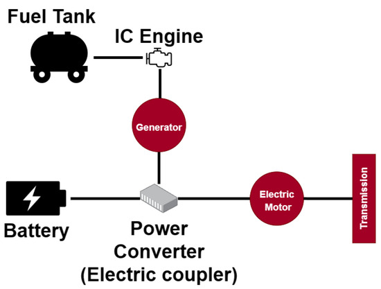 WEVJ | Free Full-Text | Review of Hybrid Energy Storage Systems for ...