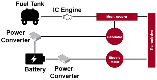 Review of Hybrid Energy Storage Systems for Hybrid Electric Vehicles