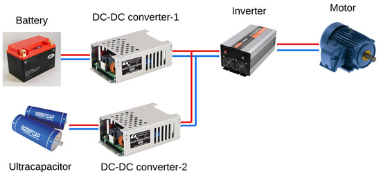 Review of Hybrid Energy Storage Systems for Hybrid Electric Vehicles