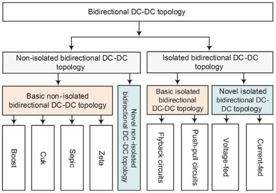WEVJ | Free Full-Text | Review of Hybrid Energy Storage Systems for ...