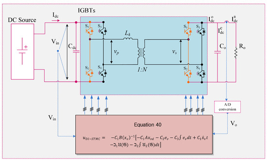 Advancing Dual-Active-Bridge DC–DC Converters with a New Control ...