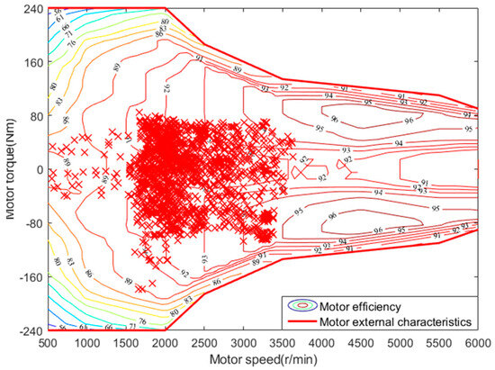 Research on Plug-in Hybrid Electric Vehicle (PHEV) Energy Management ...